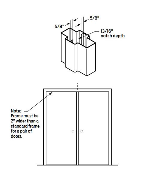 Wwyd Hollow Metal Removable Mullion I Dig Hardware Answers To Your