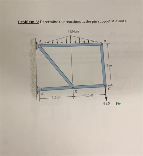 Solved Problem 3 Determine The Reactions At The Pin Support