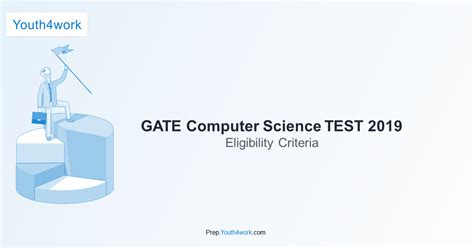 Gate Computer Science Exam Info And Previous Year Papers