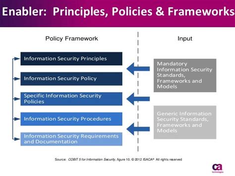 Security Policy Security Policy Framework