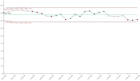 Custom Visual Xviz Spc Multi Group Individuals Microsoft Fabric