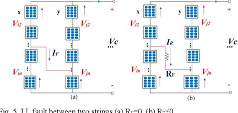Figure From Detection Of Line To Ground And Line To Line Faults Based On Fault Voltage
