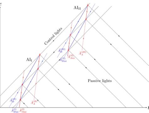 Appendix Mean Field Solutions Atom Interferometry Linear Quantum