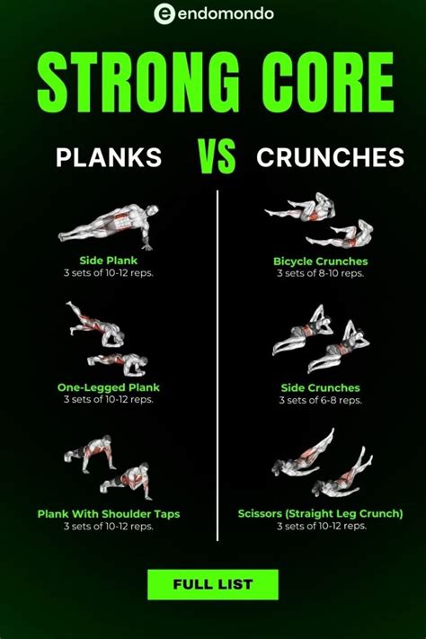 Plank Vs Crunches Which Is Best For Your Core In 2024 Effective Workout Routines Plank