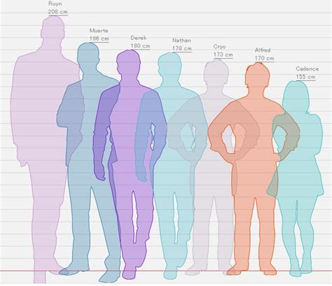 Height Difference Height Different