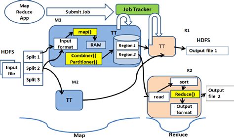 Figure 11 From Simulation And Performance Evaluation Of Hadoop Capacity Scheduler Semantic
