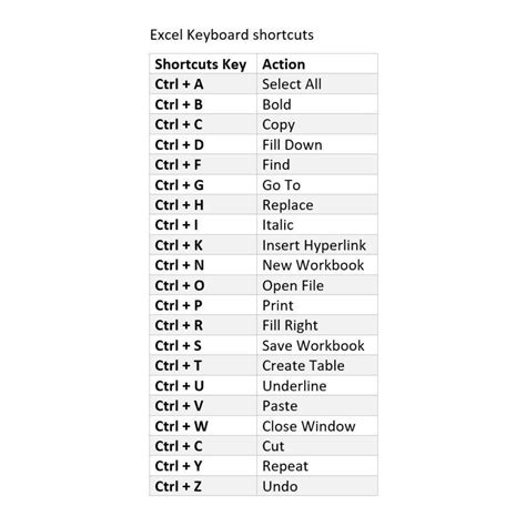 Exceltips Keyboardshortcuts Productivity Dataskills Excel Rimsha
