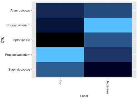 Personal Science Guide To The Microbiome 13 My Tests