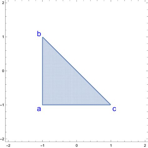 The Convex Region Spar Of Parameters X Y Corresponding To The Ground