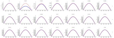 Differential Equations Numerical Solution To Fractional Pde
