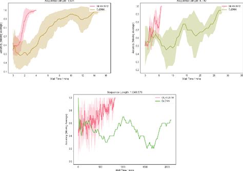 Parallelizing Linear Recurrent Neural Nets Over Sequence Length