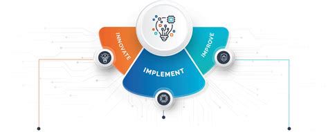 Winwire Unleashes The Power Of Azure And Generative Ai