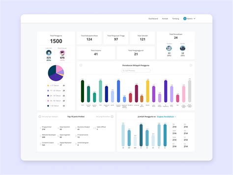 Cms Ui Designs Themes Templates And Downloadable Graphic Elements On
