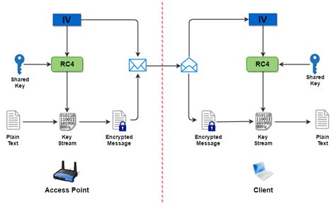 jan ho s network world wired equivalent privacy wep attack