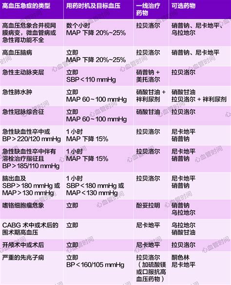 急诊遇到血压 220 130 mmHg 的患者除了降压还应注意这些细节 凤凰网健康 凤凰网
