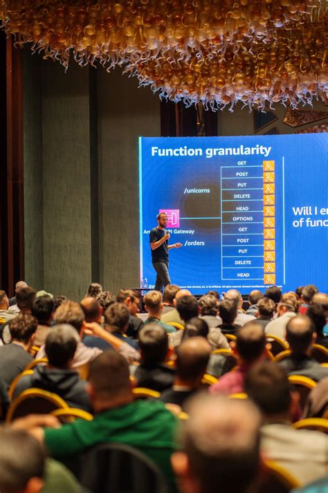 Maximilian Schellhorn On Linkedin Aws Serverless Containers Lambda Fargate