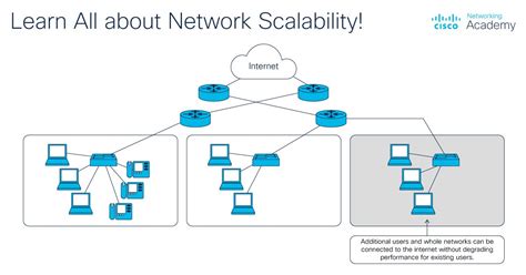 Cisco Networking Academy On Linkedin Networking Cybersecurity