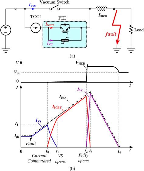 Figure 2 From High Power Density Design Of Power Electronic Interrupter
