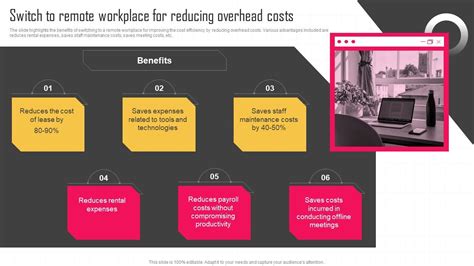Switch To Remote Workplace For Reducing Overhead Costs Key Strategies
