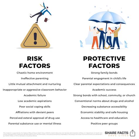 Prevention Risk And Protective Factors