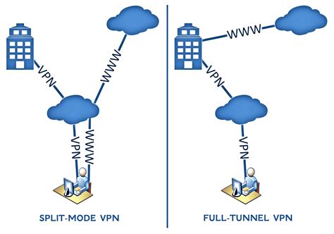 How Are Dns Requests Resolved When Using Vpn Baeldung On Computer Science
