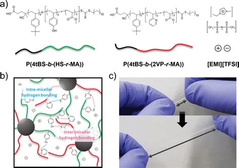 A Chemical Structures Of The Network Polymers Download Scientific