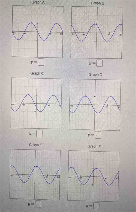 solved graph a graph b y graph c graph d y y graph e graph f y [math]