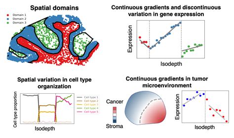 gaston spatial·pypi