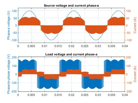 Three Phase Matrix Converter Matlab And Simulink