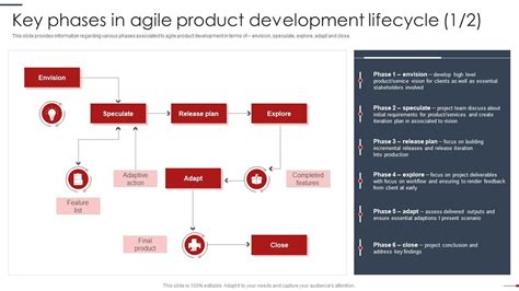 Agile Project Management Playbook Key Phases In Agile Product Development Lifecycle