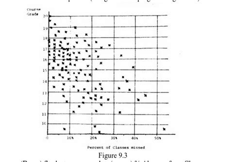 Descriptive Statistics Triangular Correlations Cross Validated