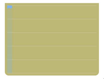 AreaSeries Doesn T Fit To Width Of Chart Untill Toggling The Hidden