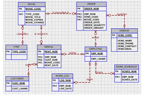 Solved Upload The Data Dictionary Based On Your Erd Diagram