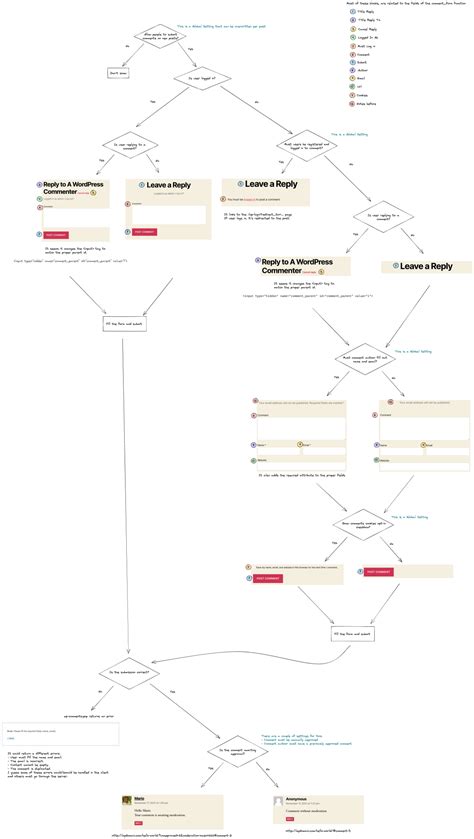 Comments Form Blocks · Issue 38107 · Wordpressgutenberg · Github