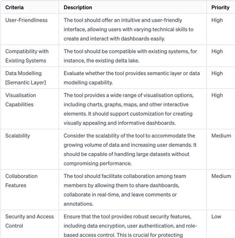 Naila L On Linkedin Dataanalysis Dashboard Dashboarddesign Data Datacommunity Tableau