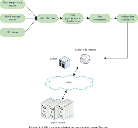Figure 3 From Design Of Indoor Lighting Control System For Human Body Signal Acquisition Based