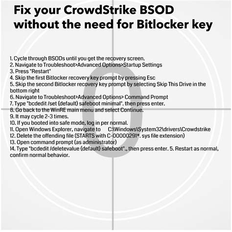 Ginette Anderson On Linkedin Crowdstrike Bitlockerkey Bsods Fix