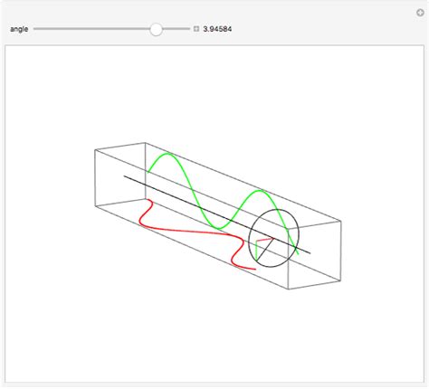 Sine And Cosine In 3d Wolfram Demonstrations Project