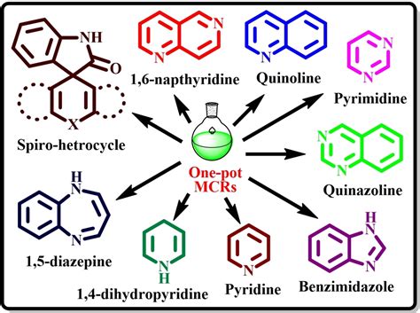 One‐pot Multicomponent Reaction A Highly Versatile Strategy For The Construction Of Valuable