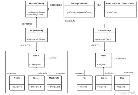 设计模式之抽象工厂