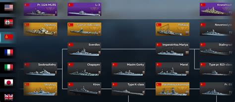 Navy 20 A New Era War Thunder Mobile Online Military Action Game