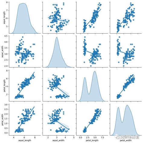 最有价值图表 python 变量关系篇 知乎