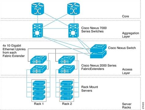 Cisco Nexus 5600 Series NX OS Fundamentals Configuration Guide Release 7 X Overview Cisco