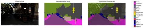 GitHub Gustavomoers SemanticSegmentation Semantic Segmentation For