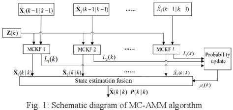 Figure 1 From Maximum Correntropy Amm Filter For Linear Systems With Non Gaussian Noise