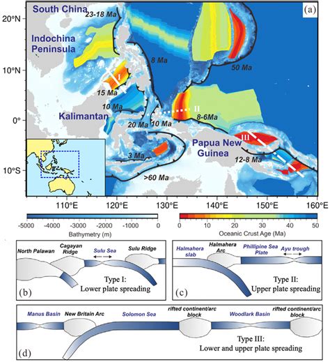 Possible Natural Examples Showing The Three Types Of Download Scientific Diagram