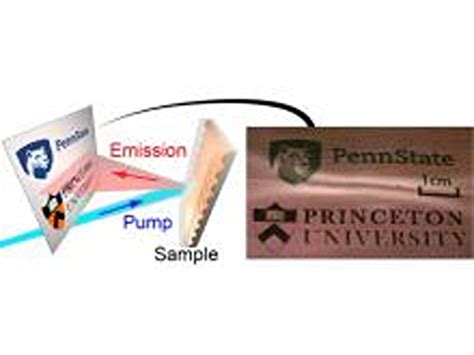 Diode Pumped Organo Lead Halide Perovskite Lasing In A Metal Clad