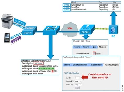 Flexconnect Wireless Branch Controller Deployment Guide Cisco