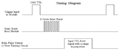 Ultrasonic Module Wiki