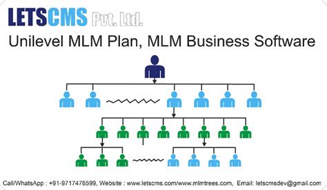 What Is Force Matrix Mlm Plan How Does Mlm Matrix Plan Works